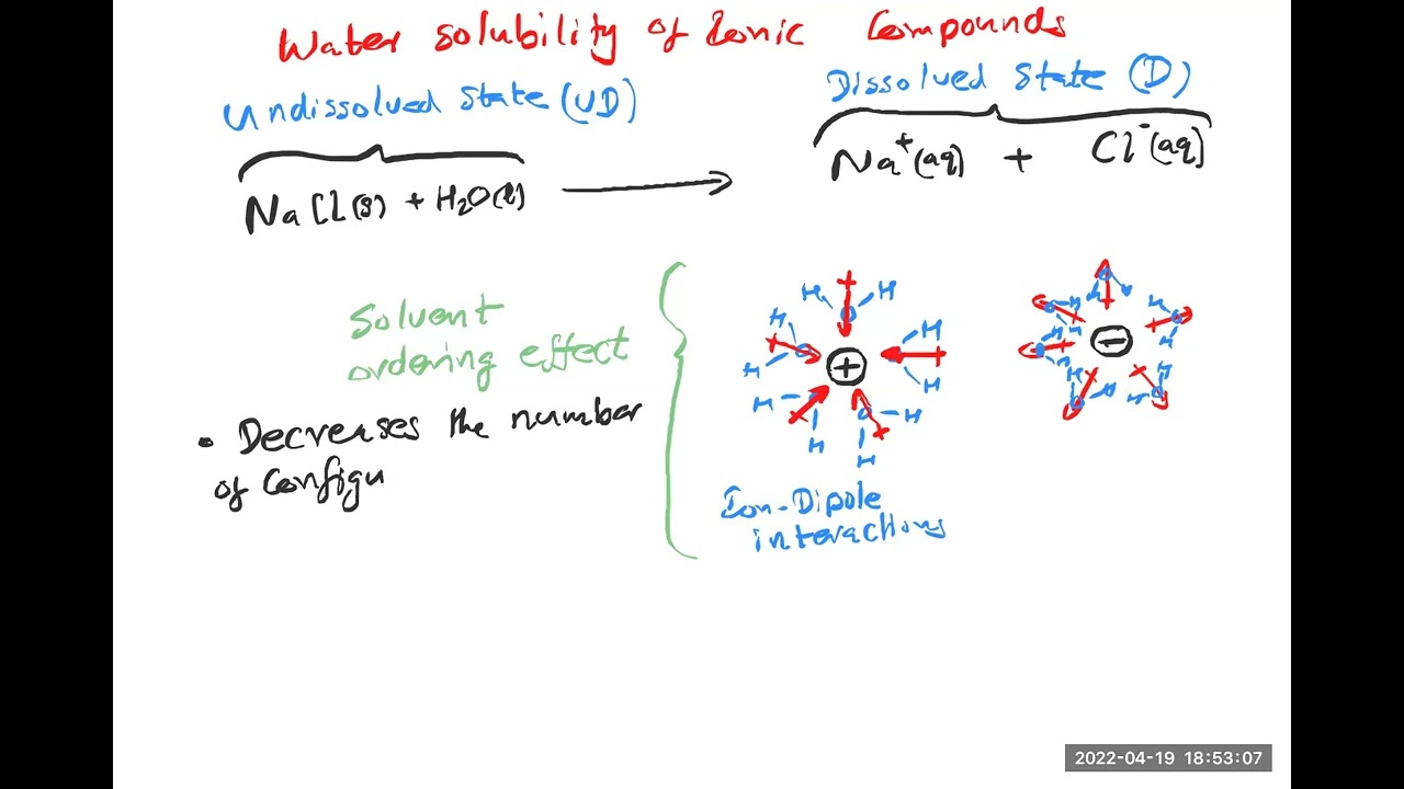 Explaining Solubility of Ionic Compounds (PEC diagrams) - YouTube
