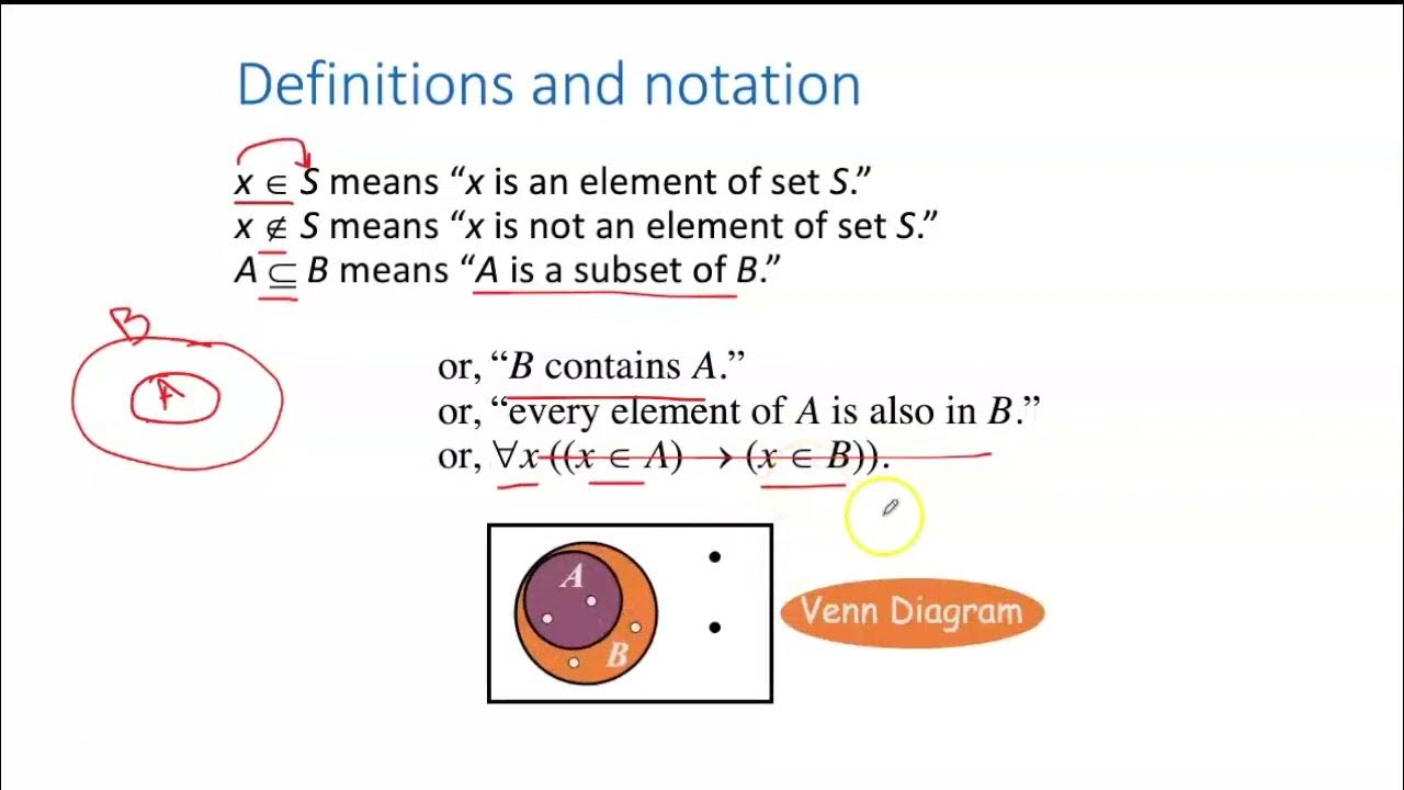 Chapter 1: Fundamentals - Set Operations - YouTube