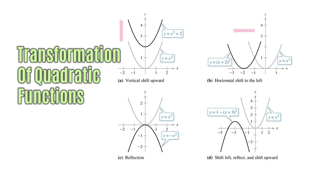 Transformation of Quadratic Functions - YouTube