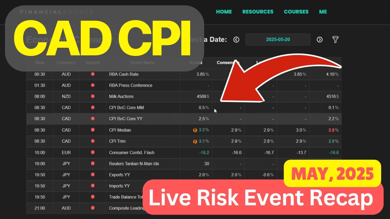 Live Risk Event CAD CPI - 20th May 2025 #trading #cpi #forex - YouTube
