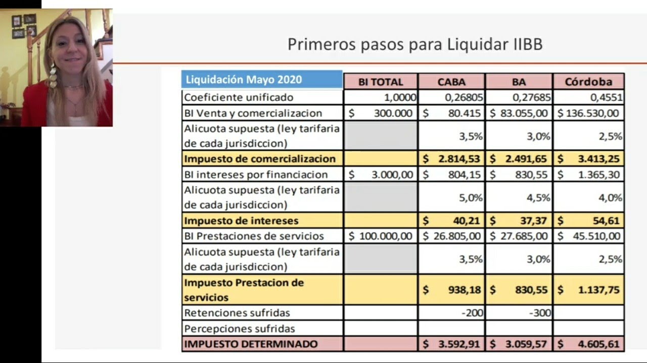 Impuestos Ii Primeros Pasos Para Liquidar Iibb Convenio Multilateral