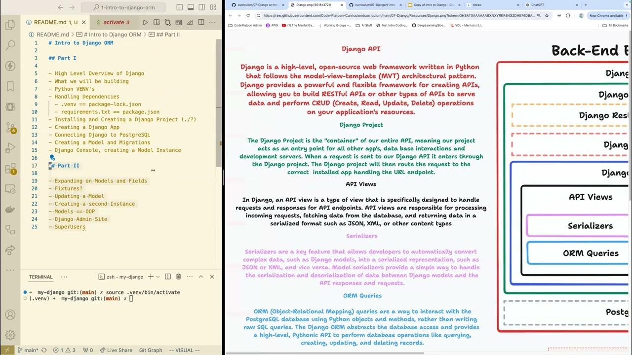 1 Intro to Django ORM - YouTube