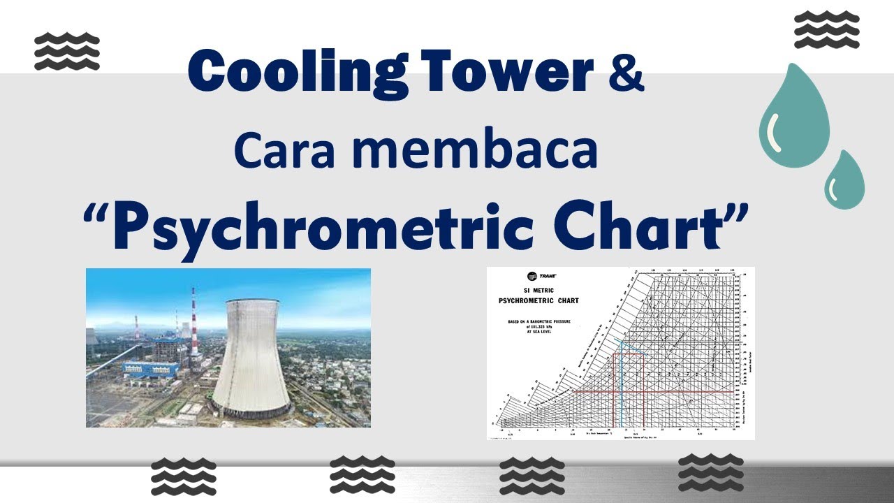 Utilitas | Air pendingin, cooling tower dan dasar membaca psycrhometric ...