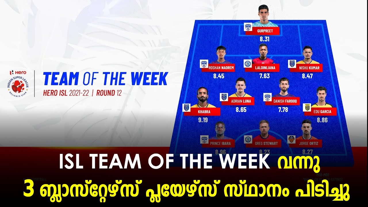 Here's how the Team of the Week for Round 12 | BL Football Talks - YouTube