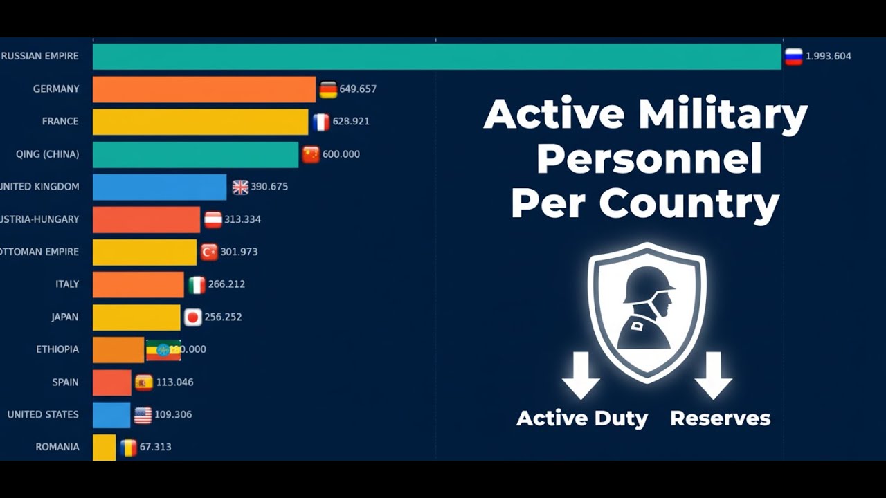 The Soldier Count: Ranking Global Military Power! - YouTube
