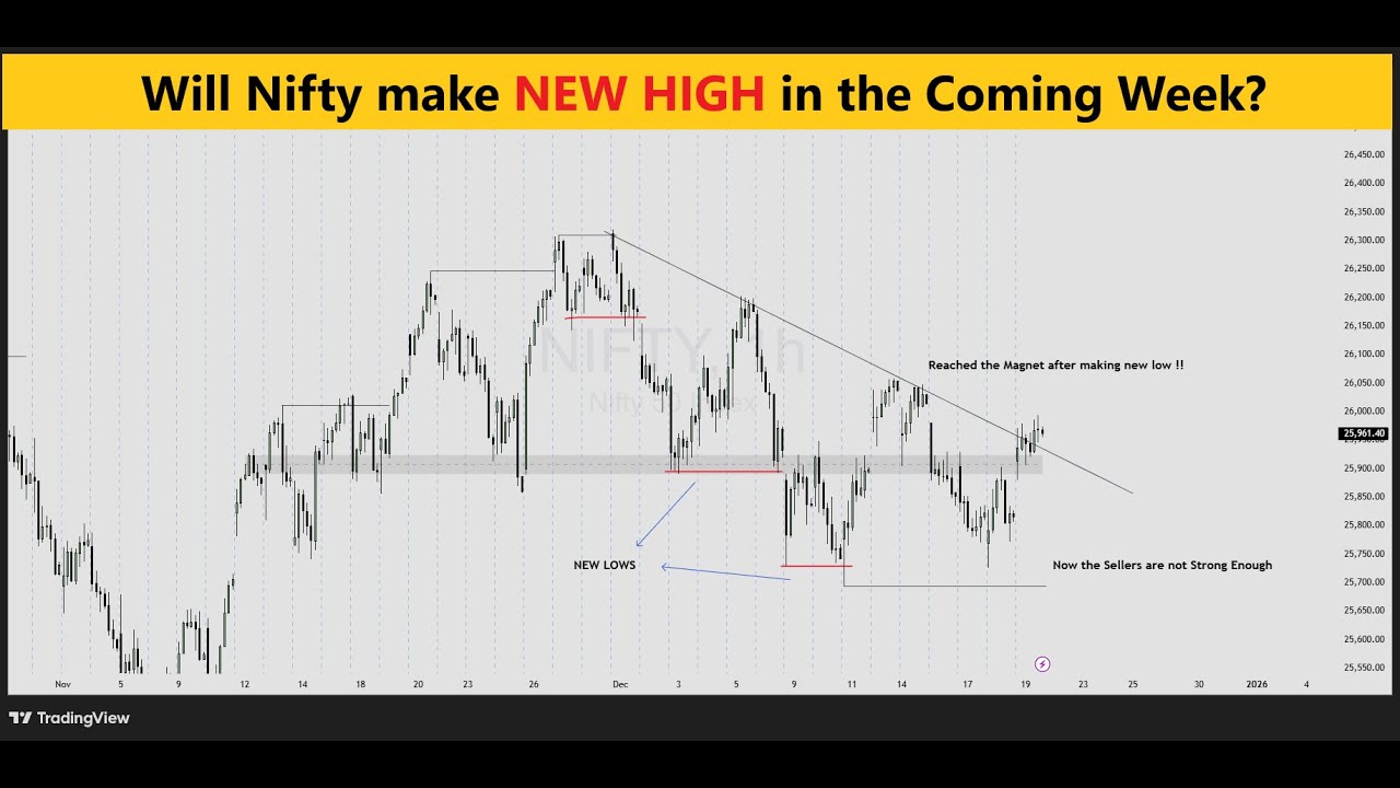 Nifty Trading at All Time High and Positive. Will it make a NEW HIGH ...
