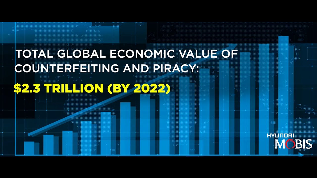 Do you the know the Global Statistics of Counterfeit Parts? | “Safety ...
