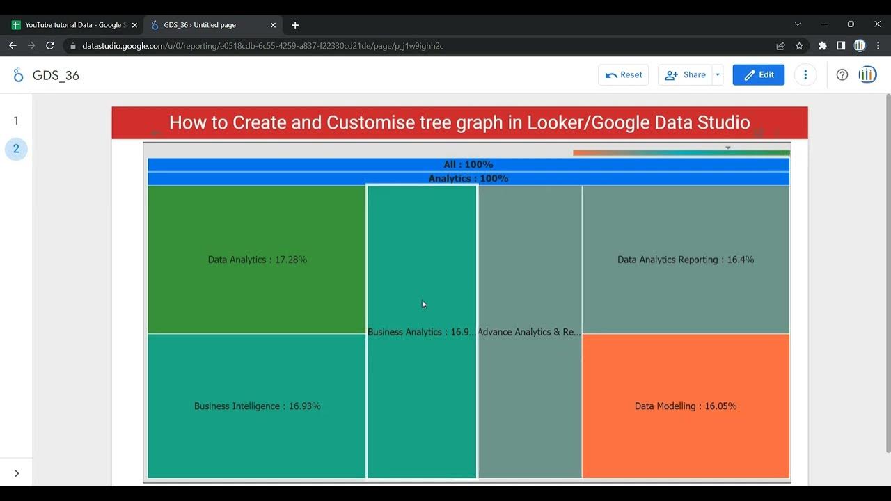 How to Create and Customize tree graph in Google Data Studio or Looker ...