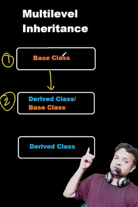 Multilevel inheritance || Inheritance || Inheritance in C++ || Guaranteed Courses || Beginners ...