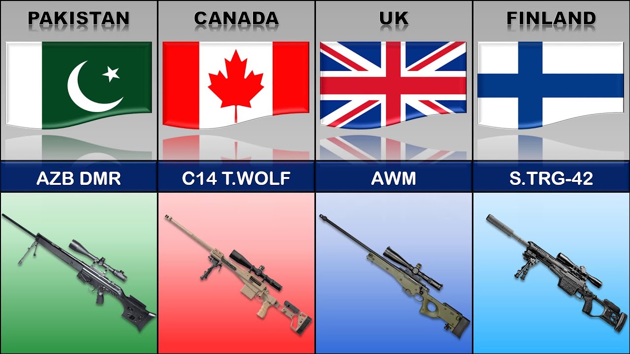 Sniper Rifles From Different Countries | Sniper Rifles | World Info ...