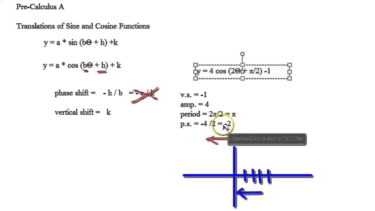 Pre-Calculus A - Translations of Sine and Cosine - YouTube