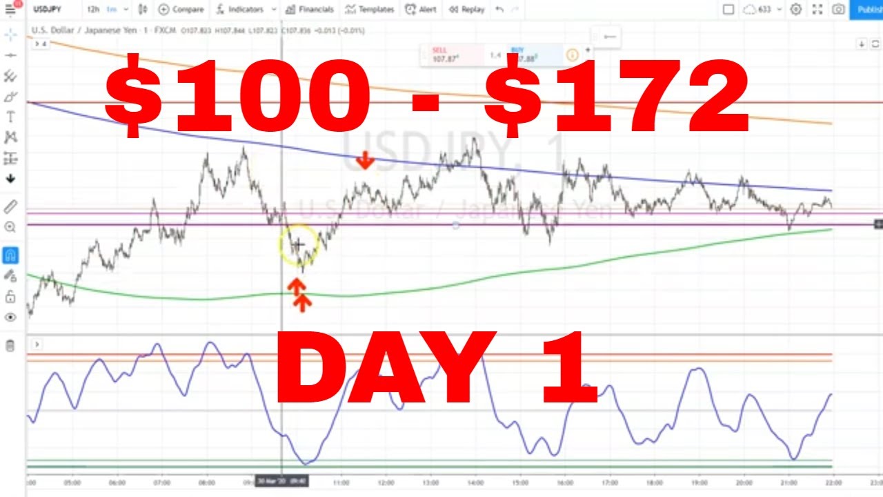 Nadex live account challenge $100 - $172 || Day 1 || - Trading made ...