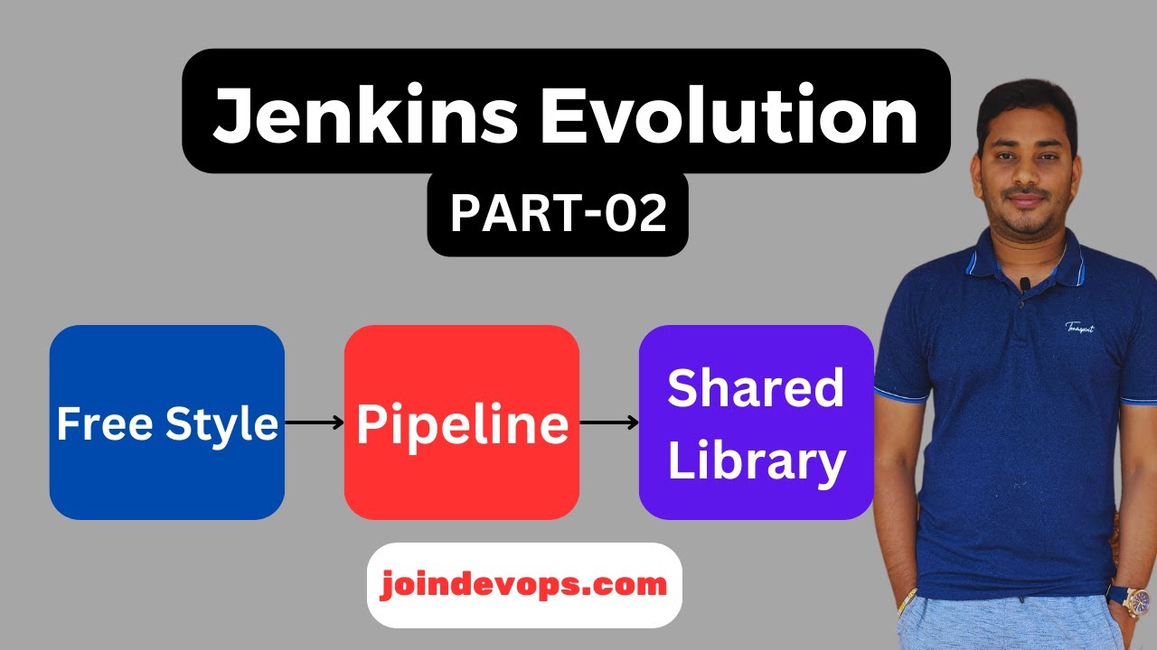 Jenkins Evolution PART 02 | India's best DevOps with AWS Training ...