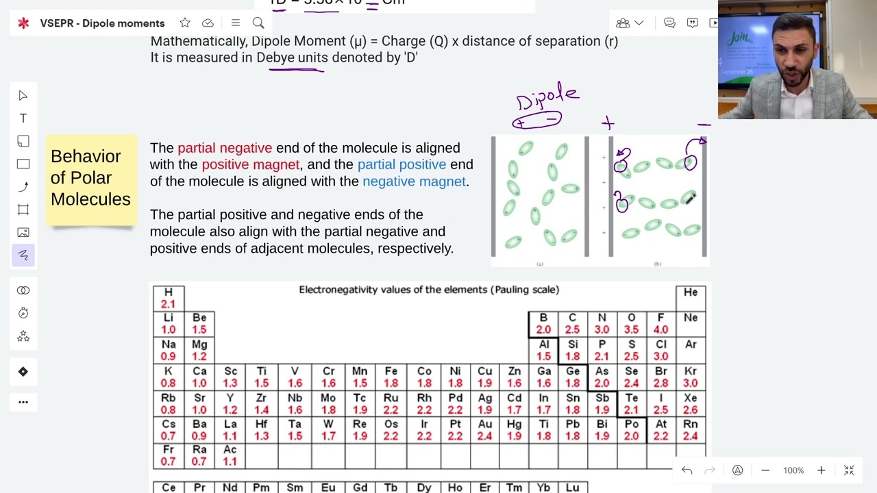 VSEPR model theory and dipole moments - YouTube
