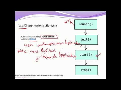 Drawing a Rectangle using JavaFX (in Arabic) - YouTube