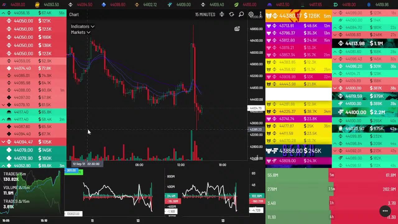 BTC Price Action | LIVE | aggr.trade - YouTube