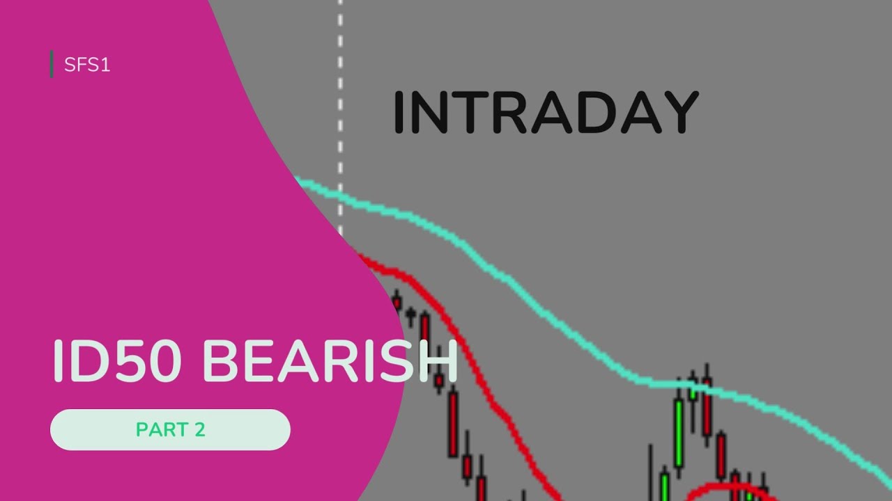 FOREX STRATEGY | ID50 | PART 2 - YouTube