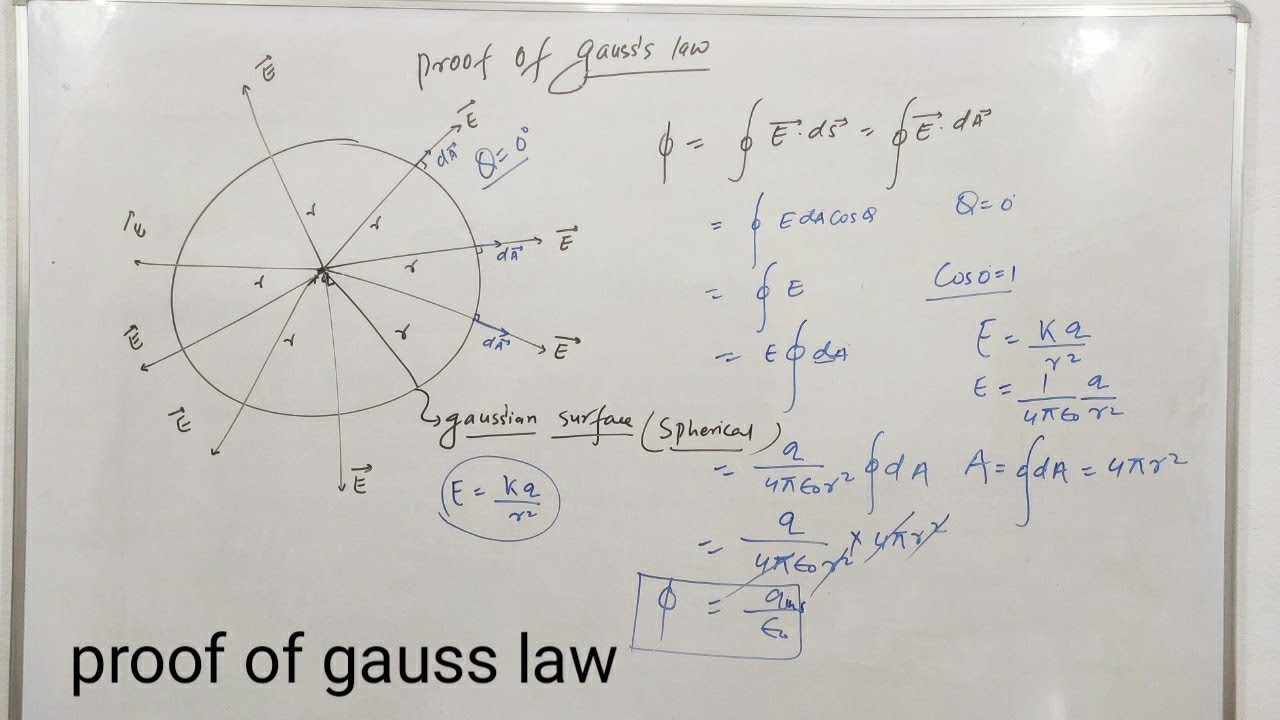 Electrostatics|| proof of gauss law|| JEE||NEET||BOARD - YouTube