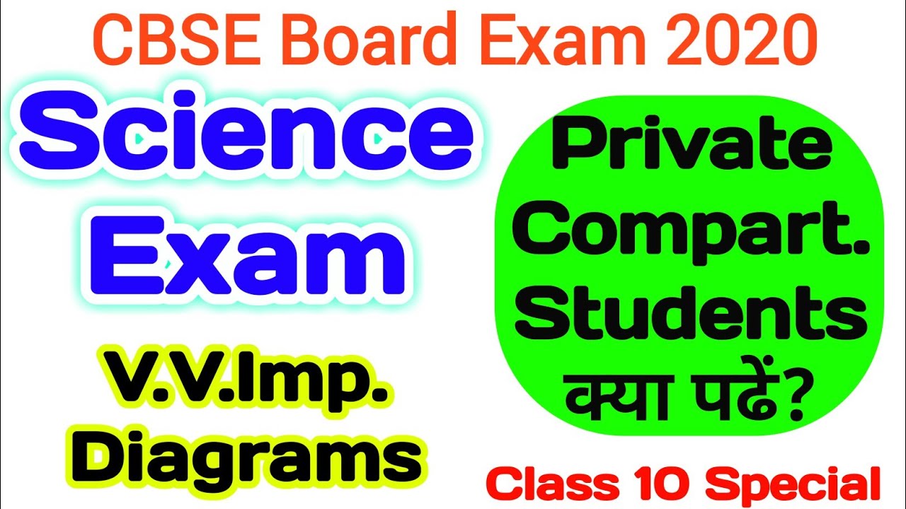 Science Class 10 Important Diagrams for Board Exam | - YouTube