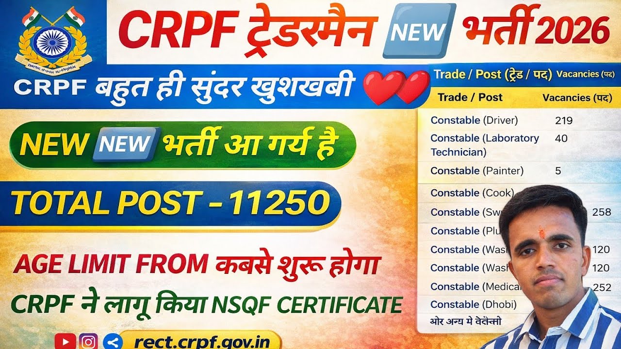 CRPF Constable Tradesman New Vacancy 2025 26 CRPF TradesmanForm full ...