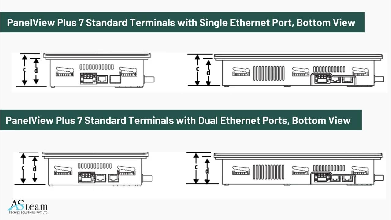 Allen Bradley 2711P PanelView Plus 7 Standard HMI - YouTube