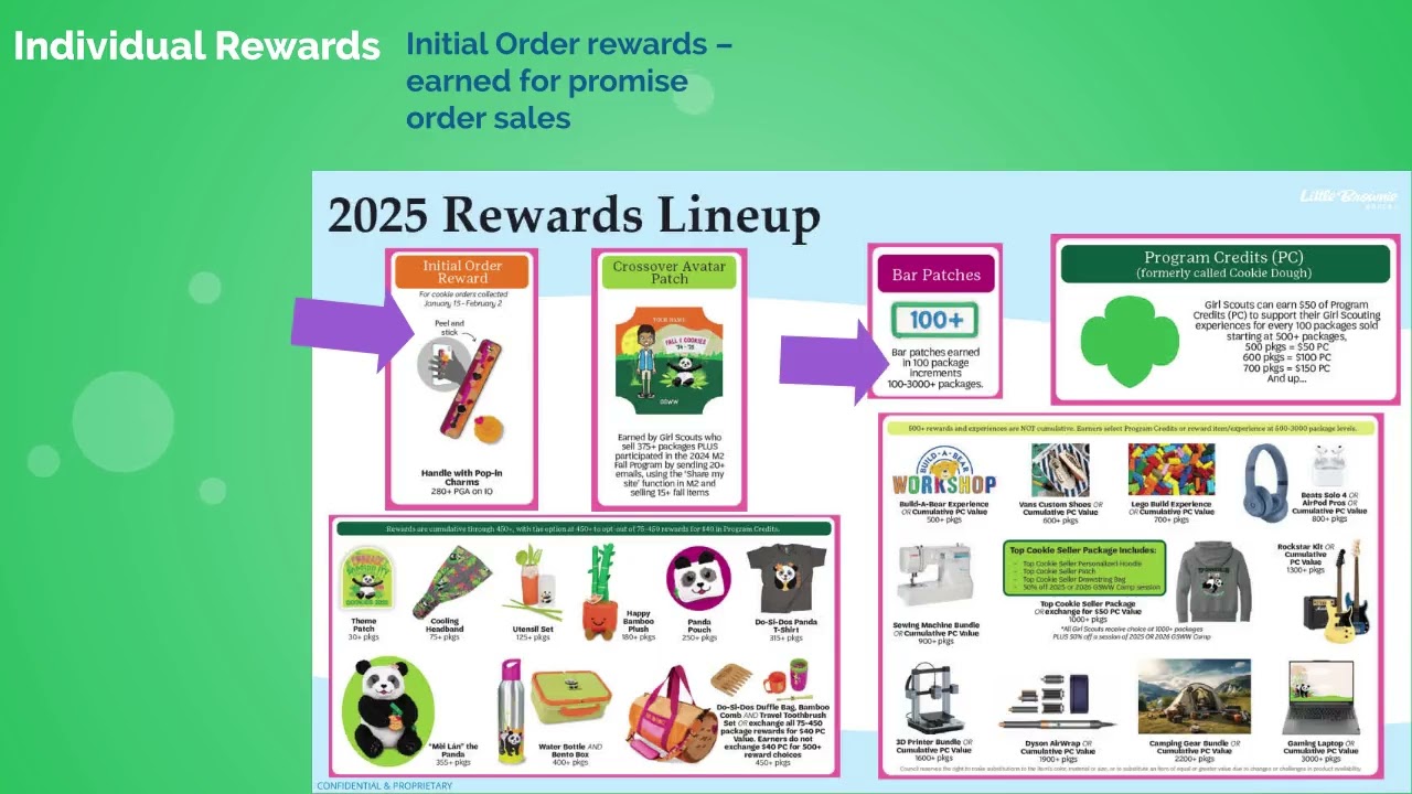 Girl Scout Cookie Coloring Pages 2024