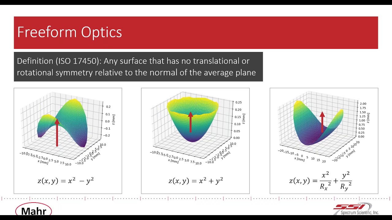 The not so Mysterious Art of Freeform Manufacturing & Metrology Webinar ...