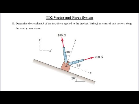 11. Determine the resultant of the two-force applied to the bracket ...