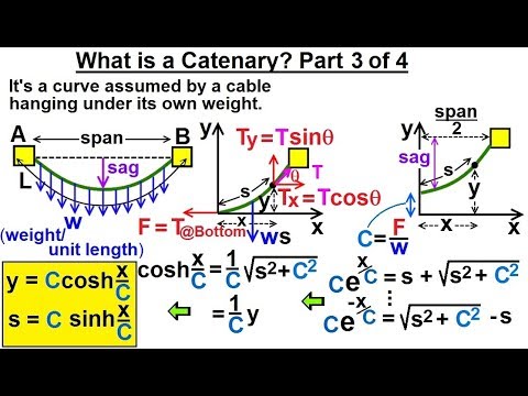 Calculus 2: Hyperbolic Functions (48 of 57) What is a Catenary? Part 3 ...