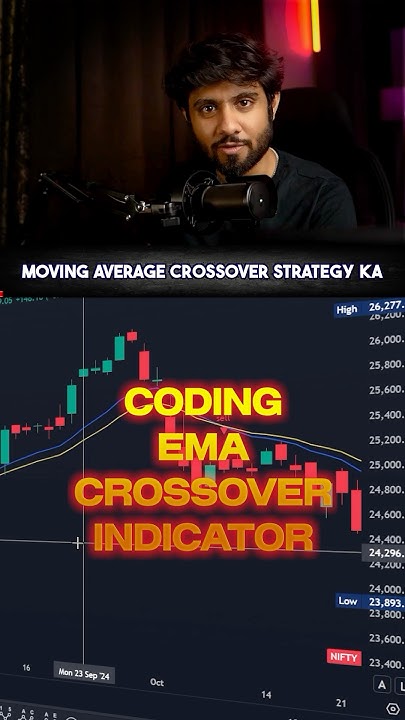 How to Code Indicators in TradingView Pinescript | EMA Crossover | TradingLead - YouTube