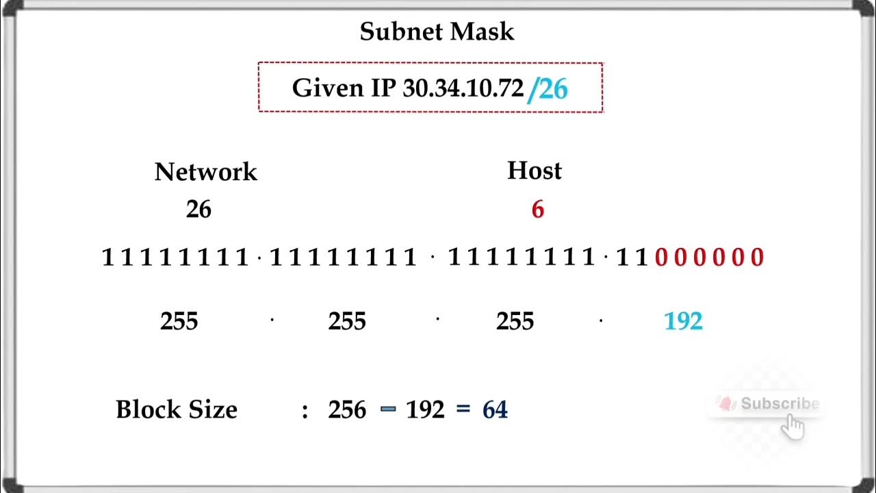 What is Classless Subnetting with Example ? - YouTube