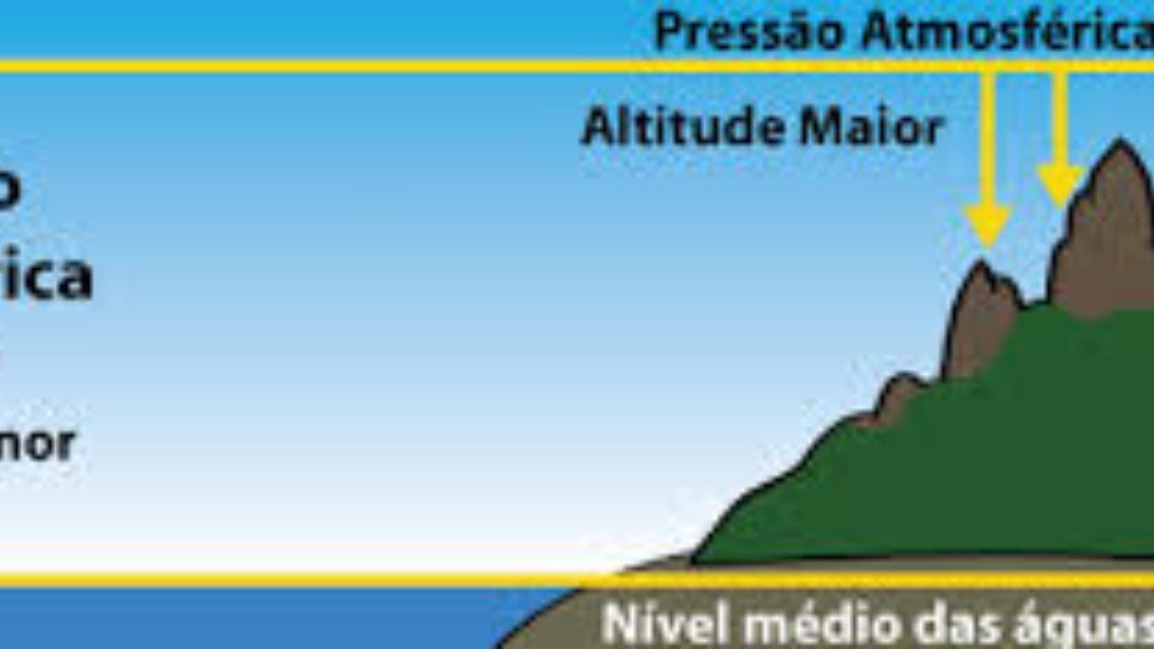 Aula 10 QuÍmica 2a B C PressÃo AtmosfÉrica E Altitude Youtube