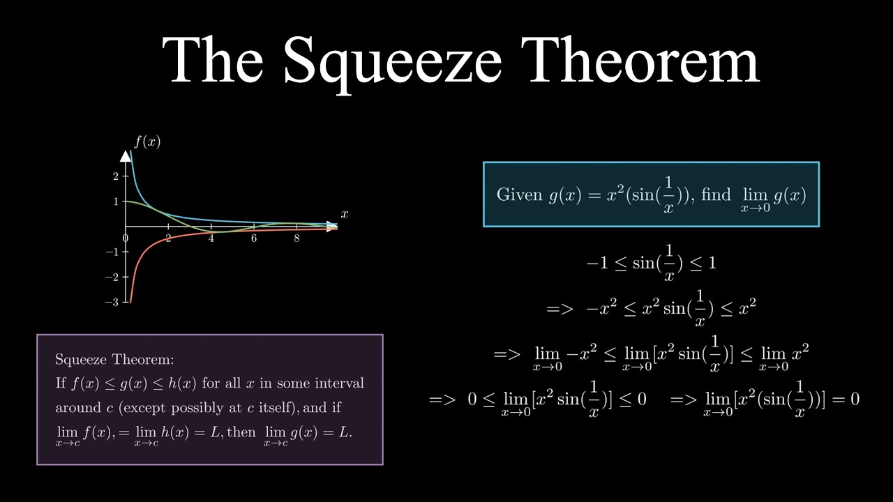 The Squeeze Theorem | Calculus 1 - YouTube