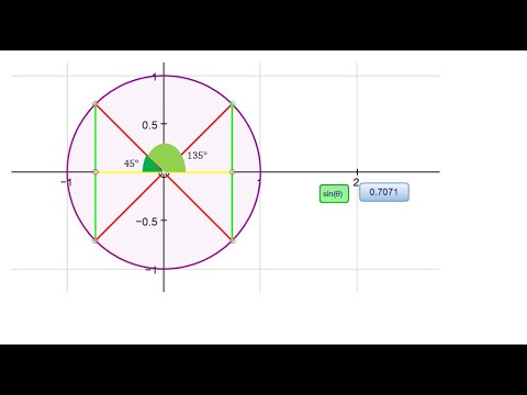 The Domain of the Sine Function - YouTube