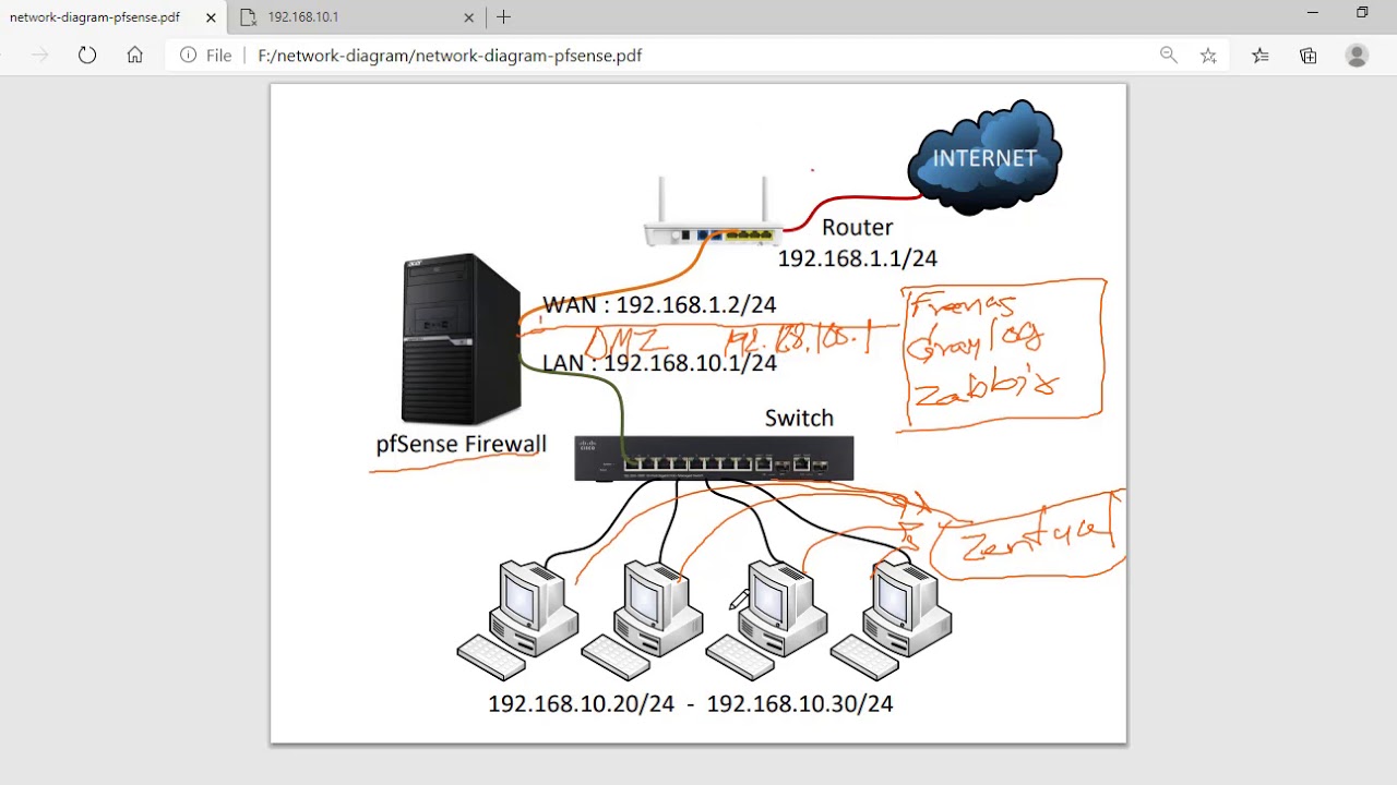 ขั้นตอนการ Add DMZ Interface สำหรับ Server Farm (FreeNAS / GrayLog ...
