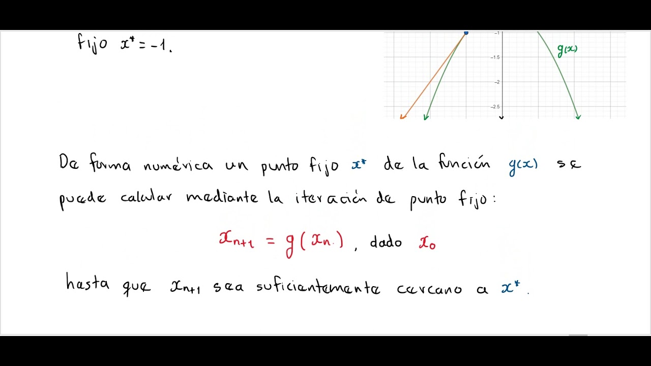 09.1 Método de punto fijo para resolver ecuaciones no lineales - YouTube