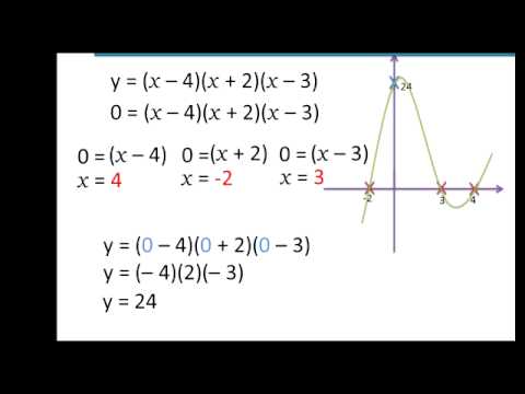C1 sketching cubic graphs - YouTube