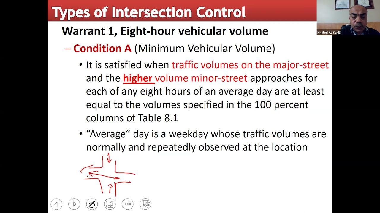 21 Signal warrants | Traffic Engineering 2 | Dr. Khaled Al Sahili - YouTube