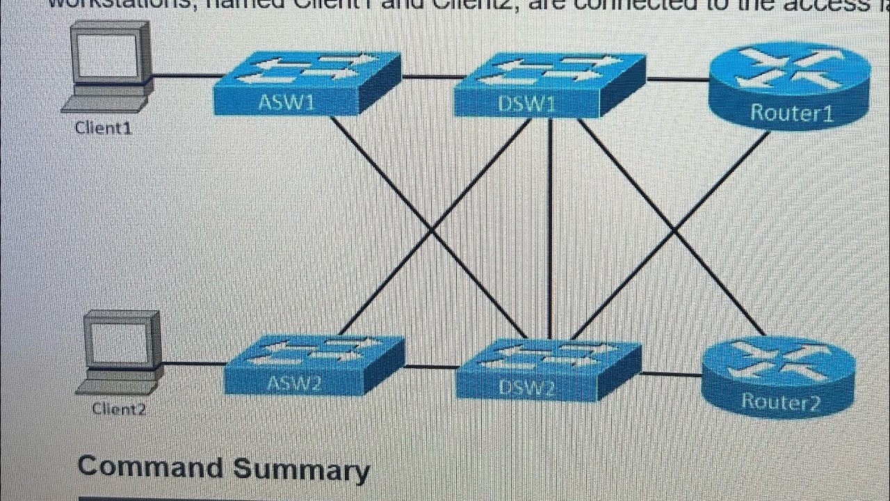 Configuring Hot Standby Router Protocol Boson NetSim Lab - YouTube