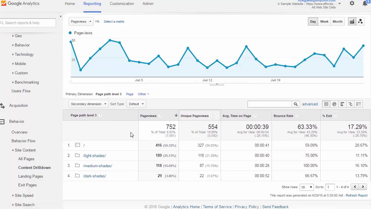 Behavior Site Content Lesson - Google Analytics Training - YouTube
