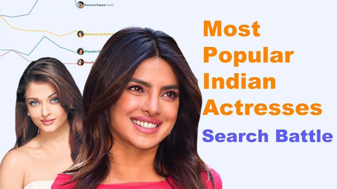 Most Popular Indian Actresses Chopra, Padukone, Kapoor, Aishwarya Rai search battle from Data ...