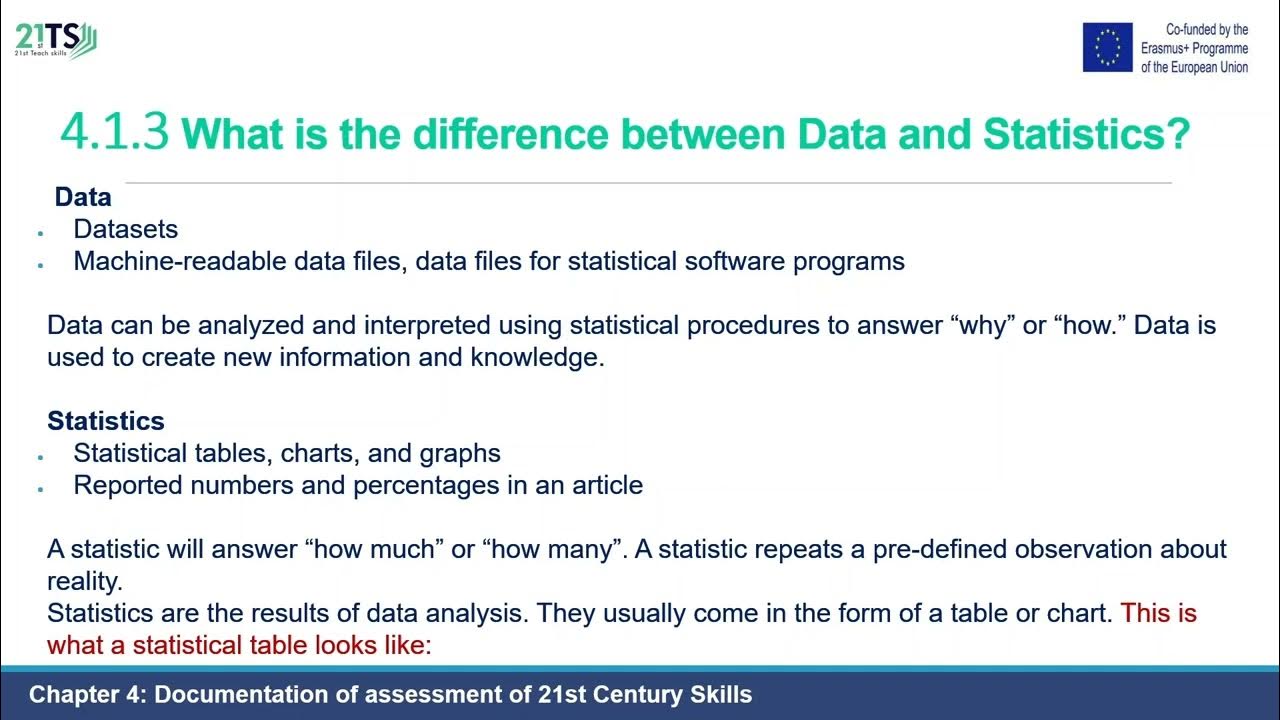 Module 4 - Unit 9_Data collection of 21st Century Skills - YouTube