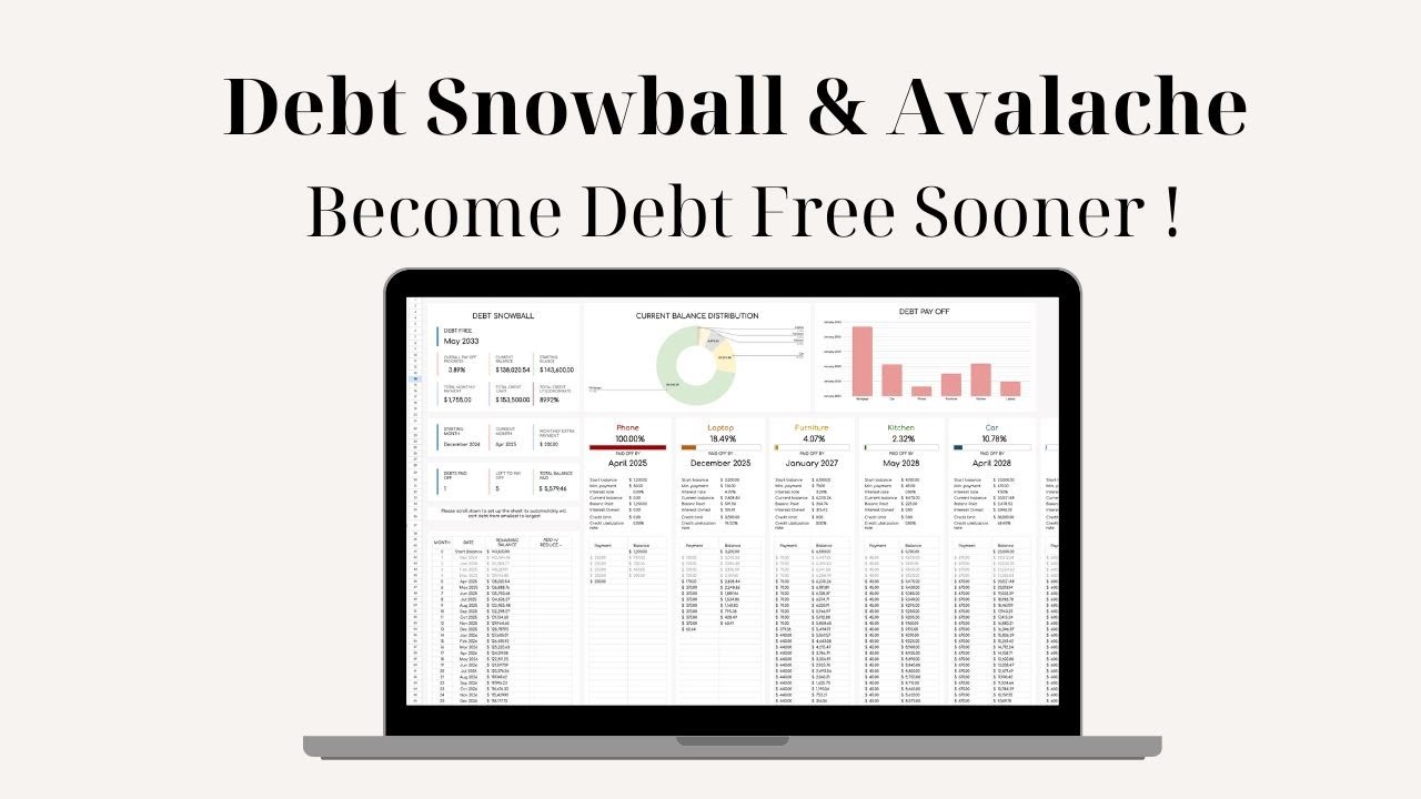 Debt Snowball & Avalanche Method Spreadsheet - YouTube