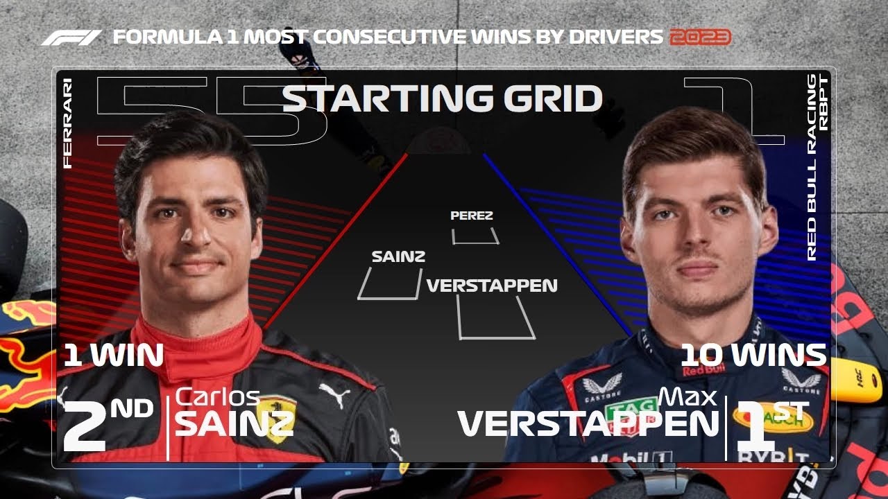 F1 2023 Most Consecutive Wins by Drivers Starting Grid - YouTube