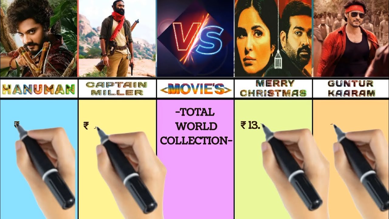 Hanuman movie Box office collection, Guntur Kaaram, Captain Miller ...