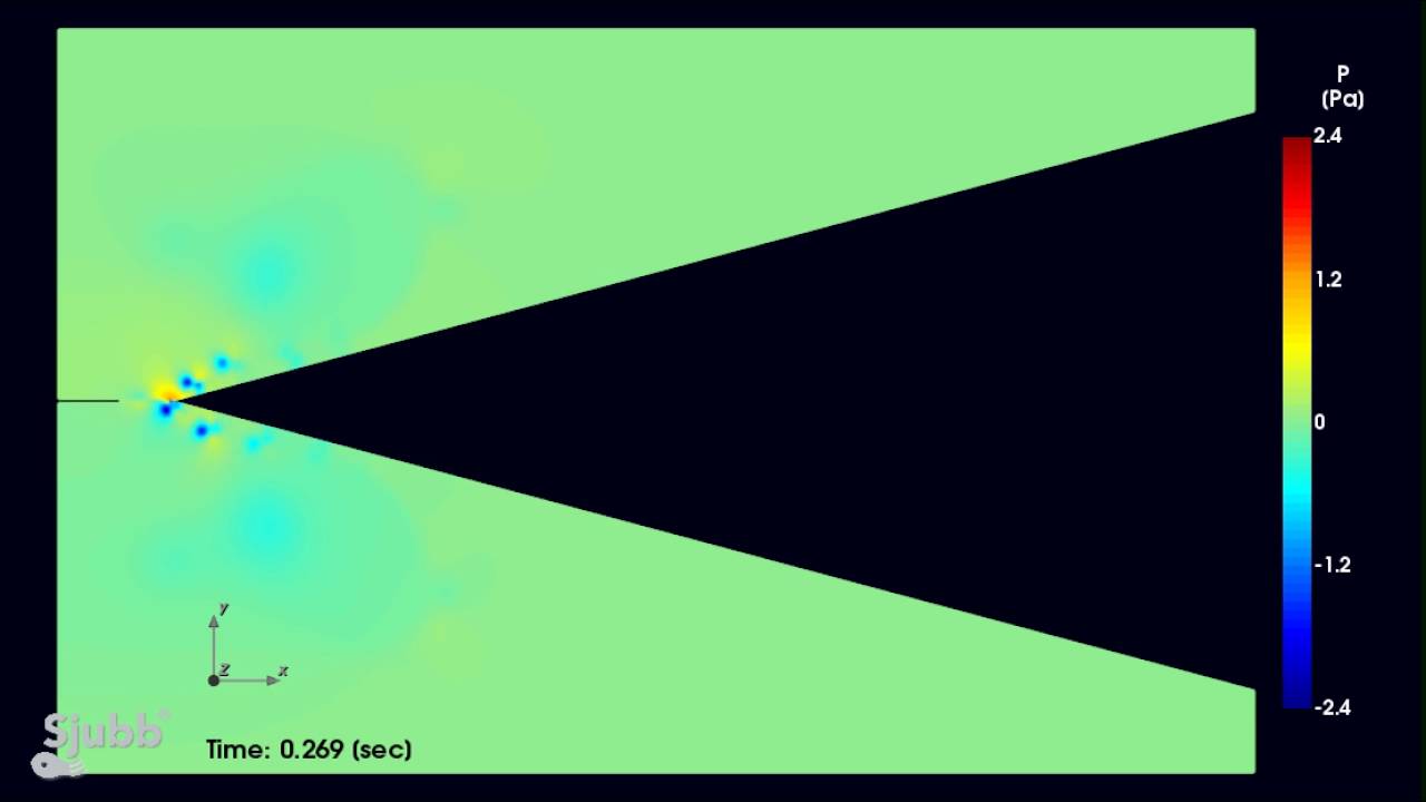 EdgeTone simulation with Sjubb multiphysics, Pressure - YouTube
