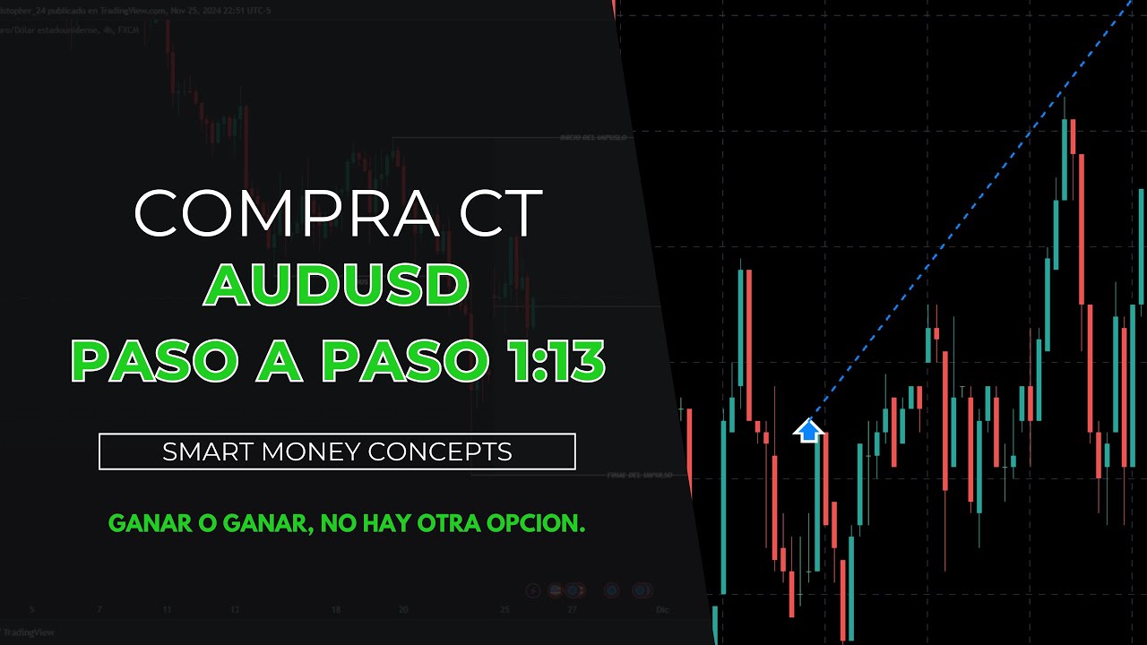 HICIMOS UNA ENTRADA 1:13 ENTENDIENDO IMPULSOS Y RETROCESOS SHARK MENTALITY - ELTIBURON_FX - YouTube
