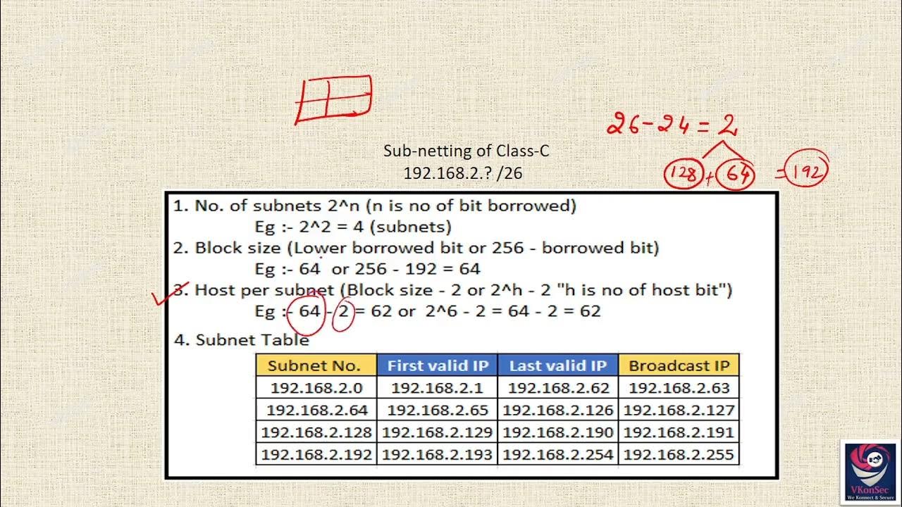 Subnetting Part 3 Youtube
