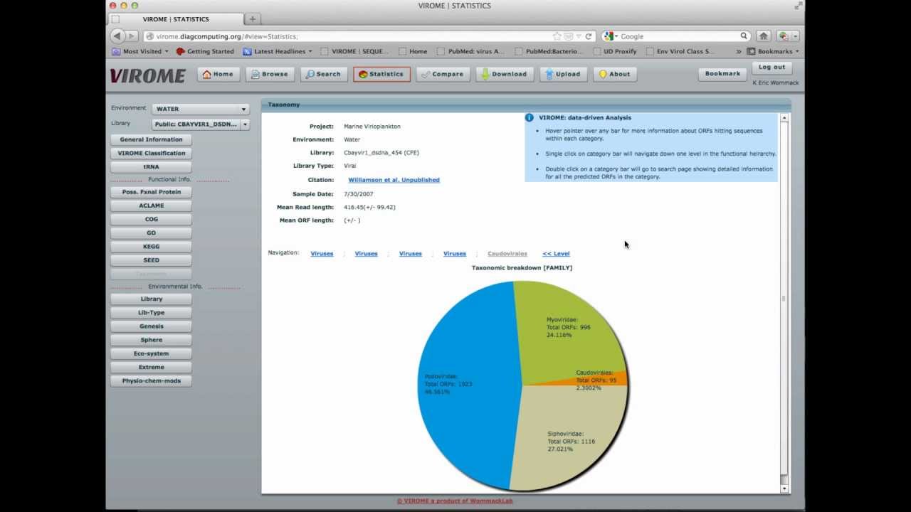 Comparative metagenomic analysis using VIROME - YouTube