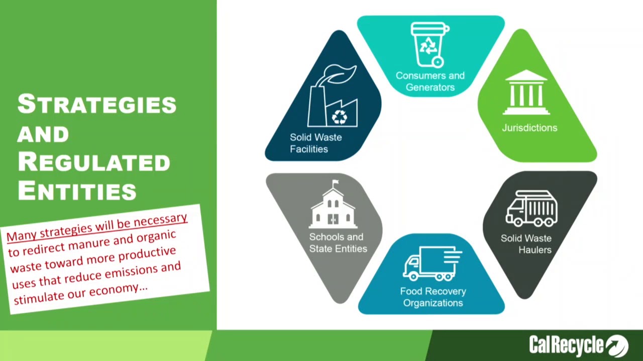 SB 1383 Reducing Short Lived Climate Pollutants in California - YouTube